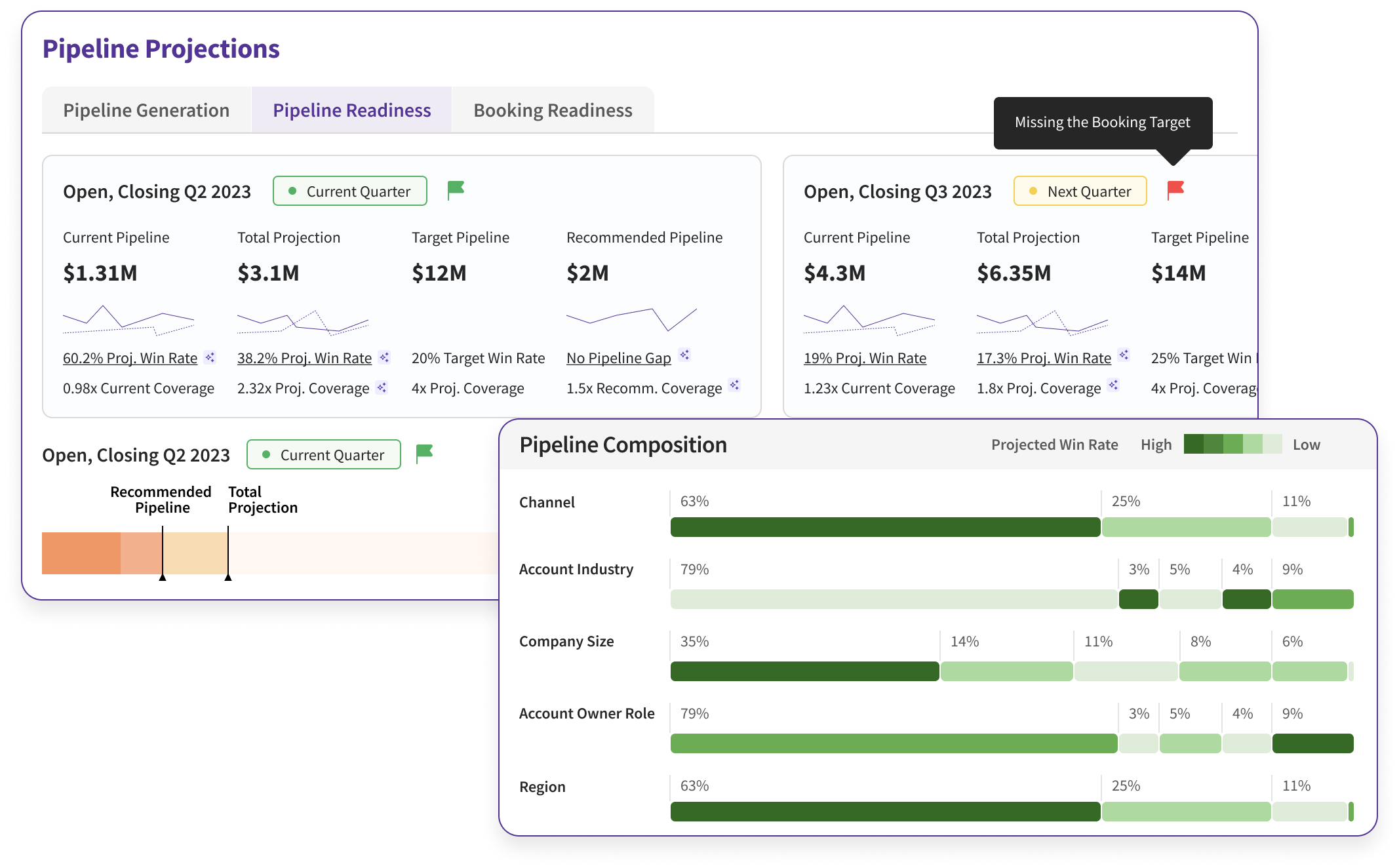 Pipeline Projections And Forecasting Revsure